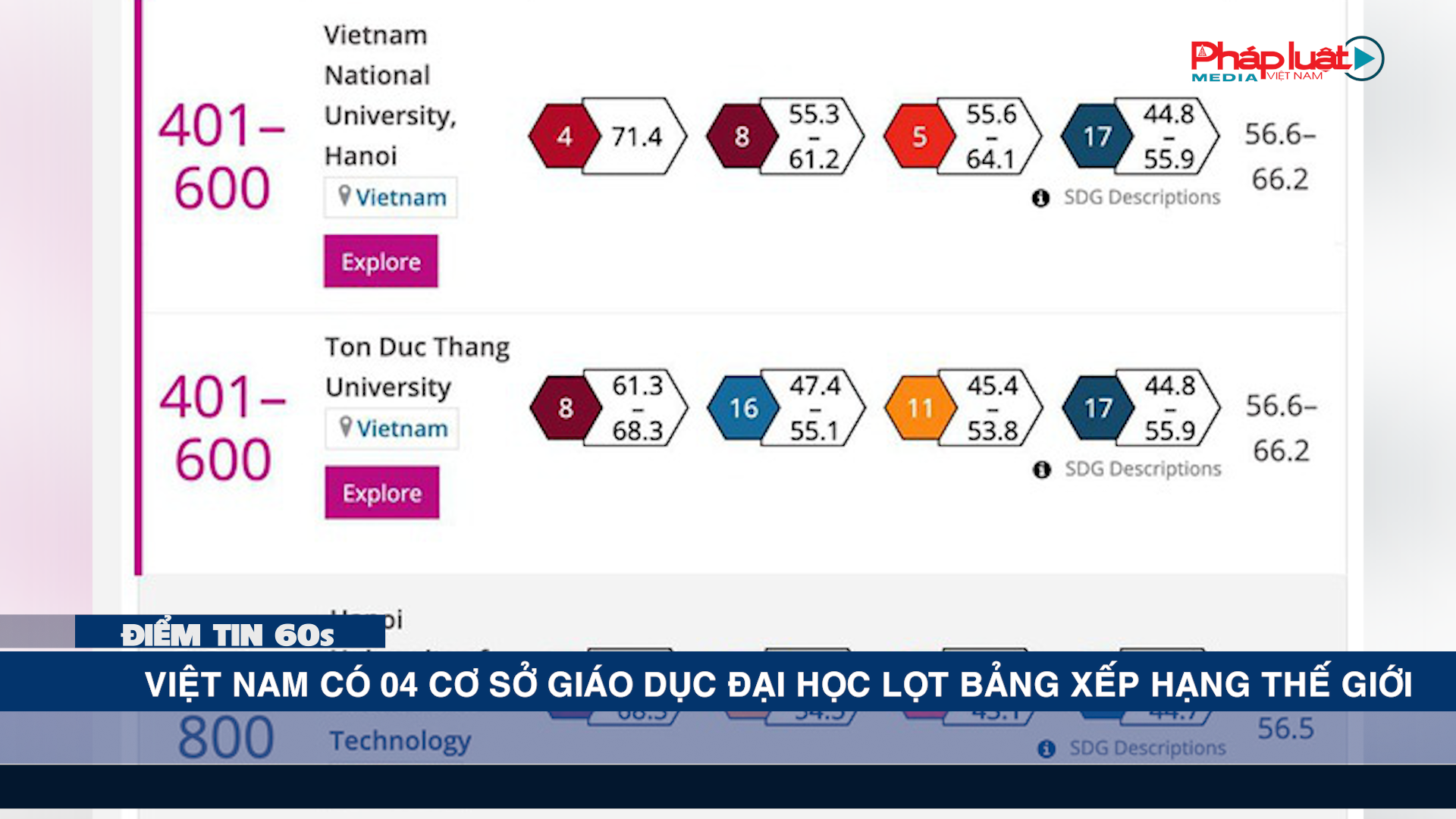 Việt Nam có 04 cơ sở giáo dục đại học lọt bảng xếp hạng thế giới - Điểm ...
