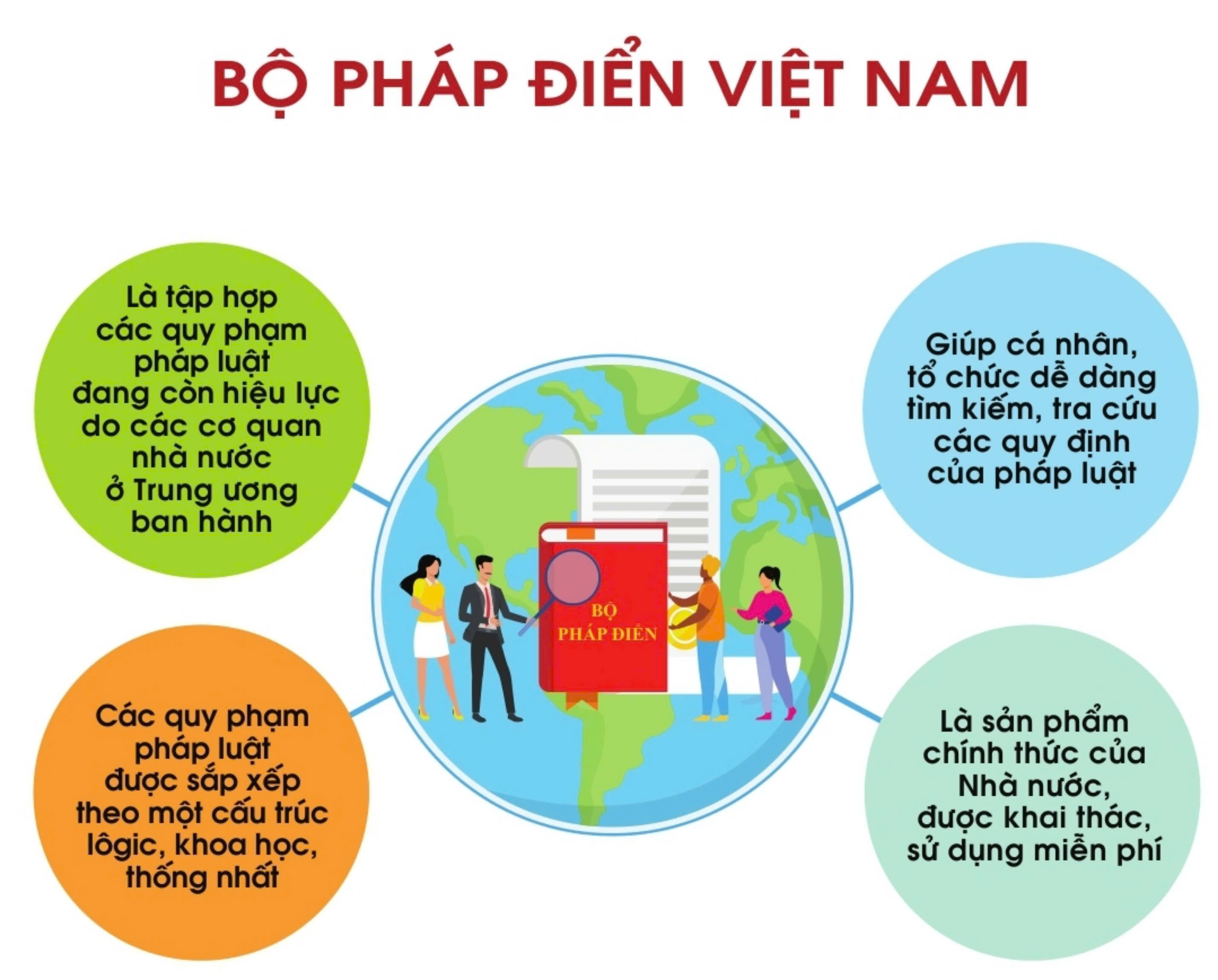 Cách tra cứu Bộ Pháp điển Việt Nam | Báo Pháp Luật Việt Nam